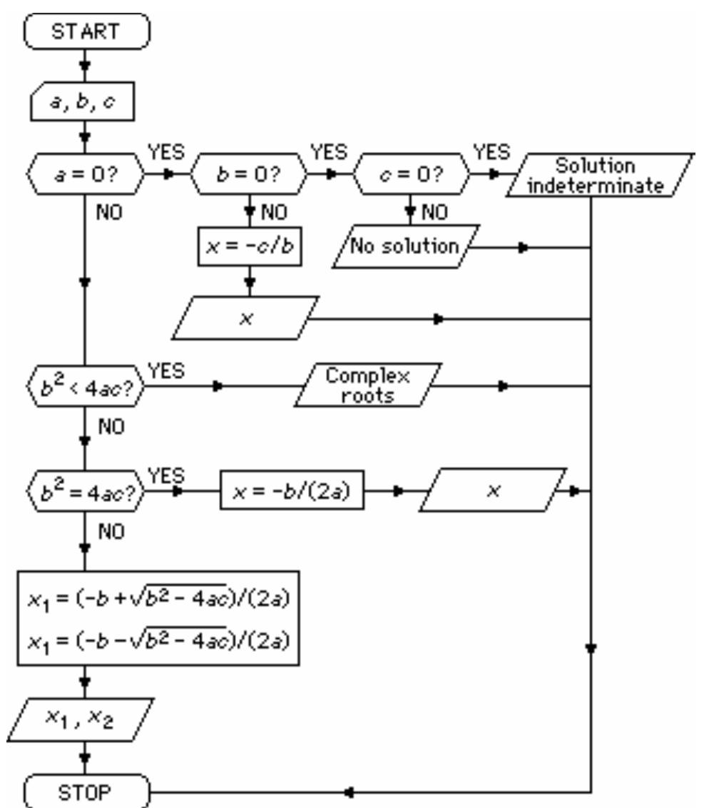 There are no hard and fast rules about how to write