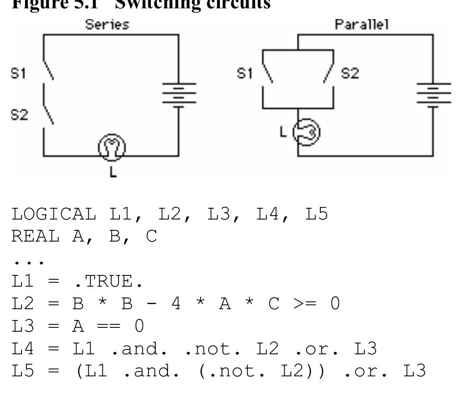 The truth values of logical variables are represented by t