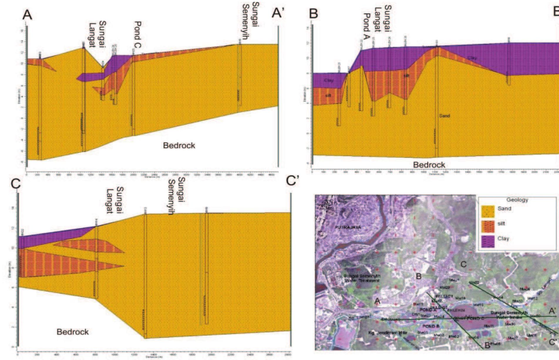 The schematic hydrogeological cross section a-a', b-b’ and