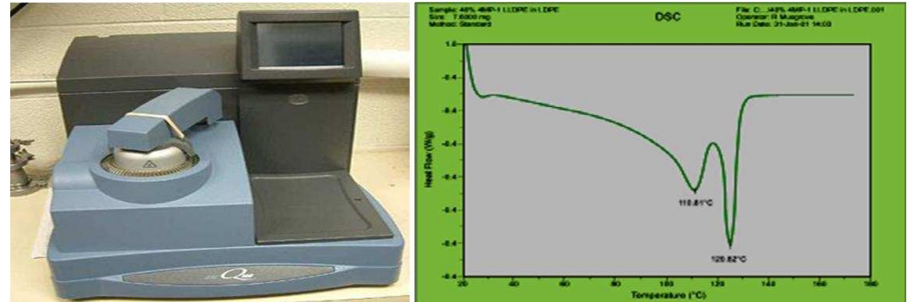 8: the dsc instrument and typical graph obtained by dsc