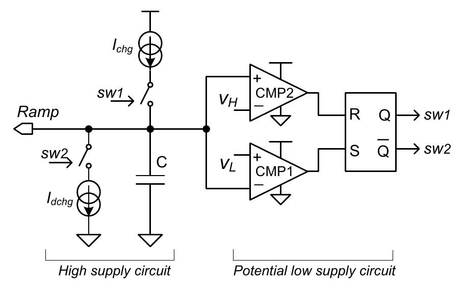 Figure 2 - from Low Power Integrated Circuit Design with