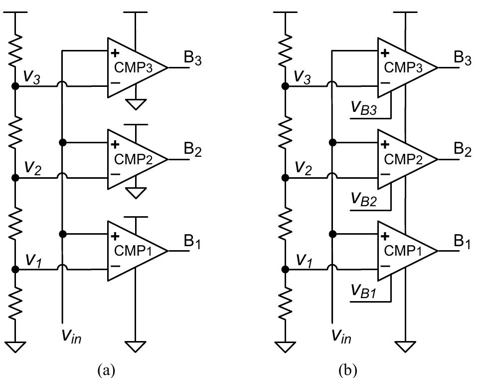 Illustration of a flash adc (a) with conventional structure,