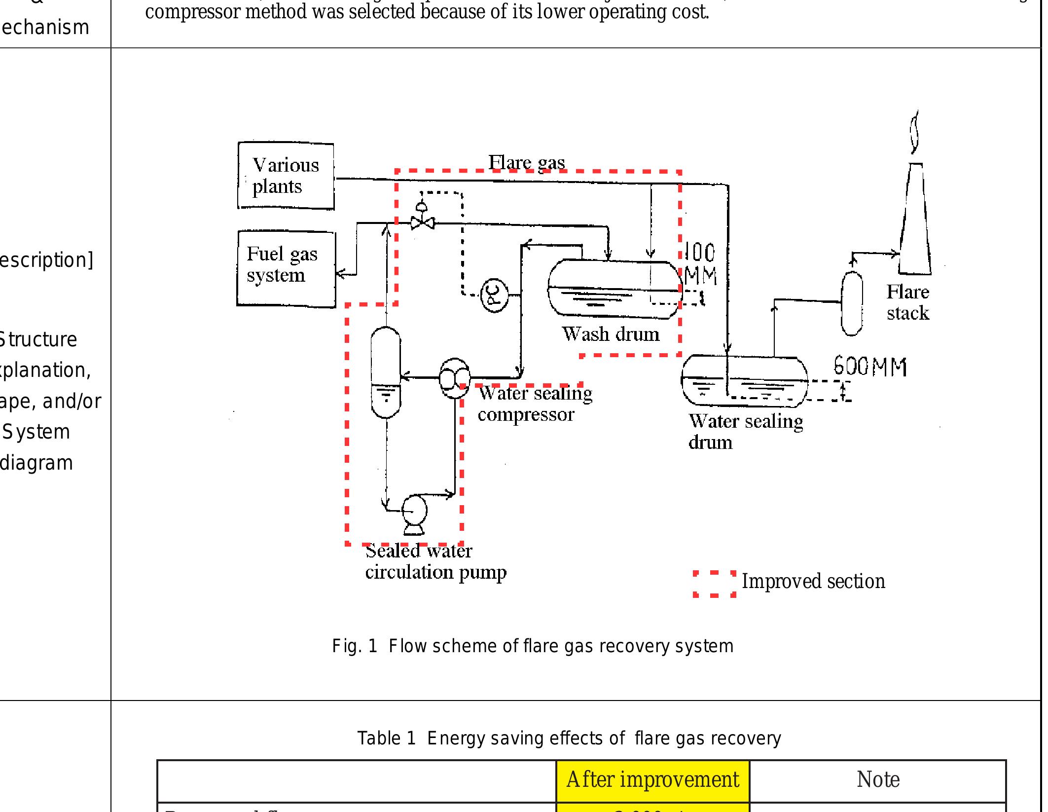 Figure 14 - Section 4 : Oil Refining Industry Process Flow