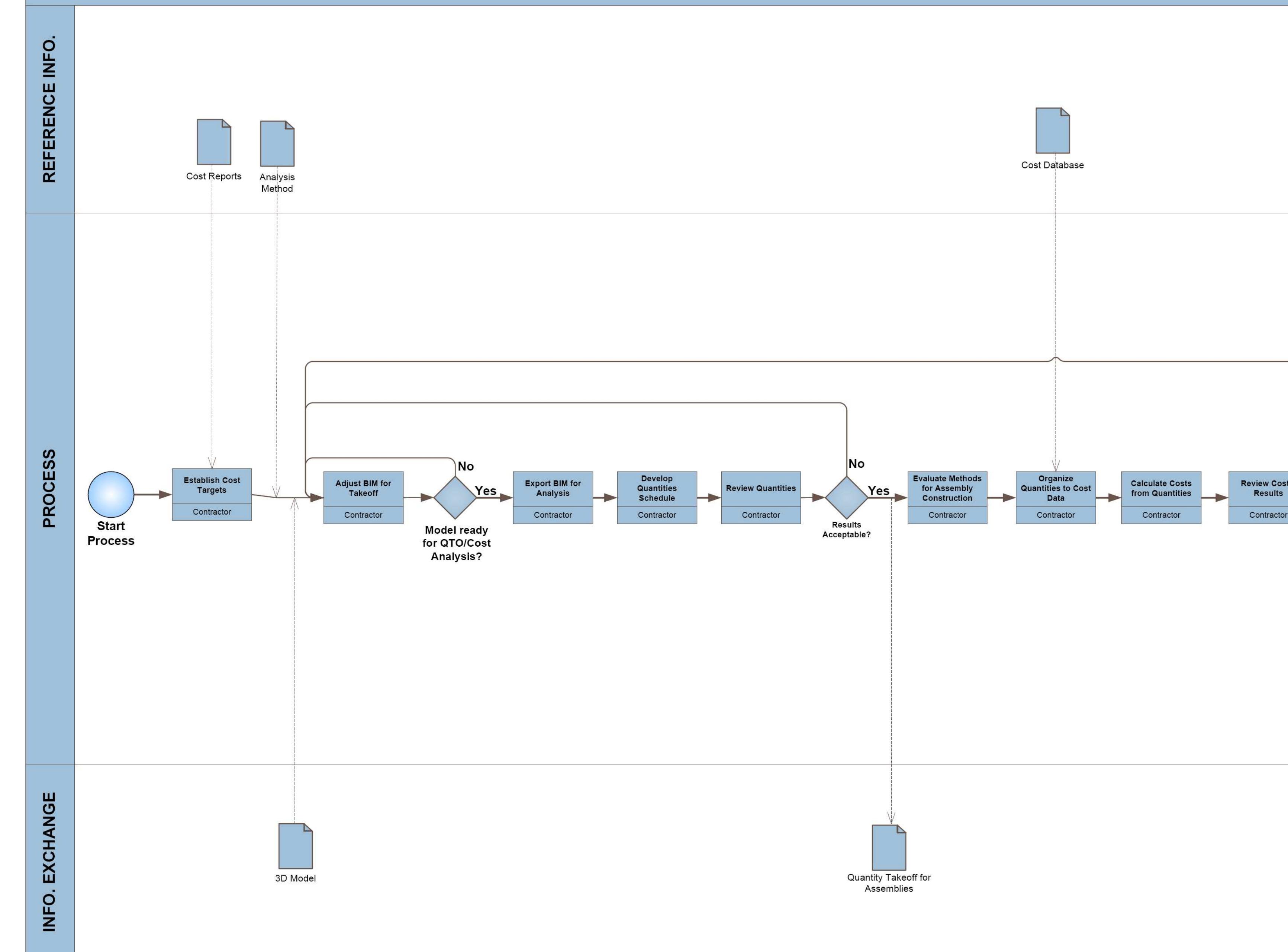 Figure 20 - BIM PROJECT EXECUTION PLANNING GUIDE