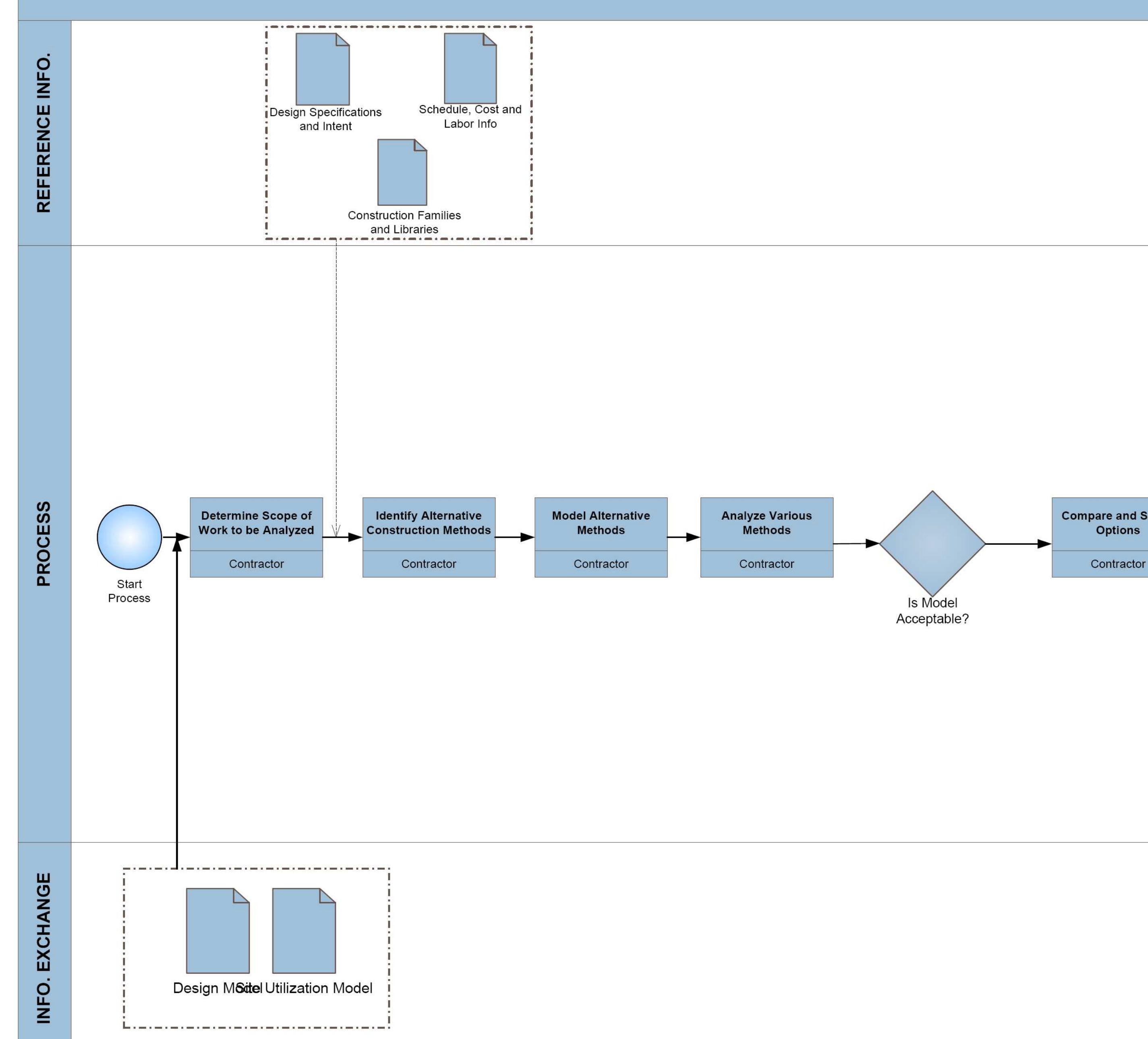Figure 32 - BIM PROJECT EXECUTION PLANNING GUIDE