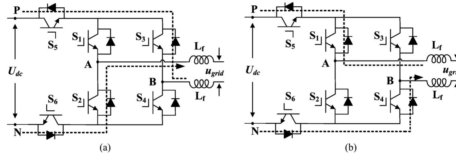 Figure 8 - from Improved Transformerless Inverter With