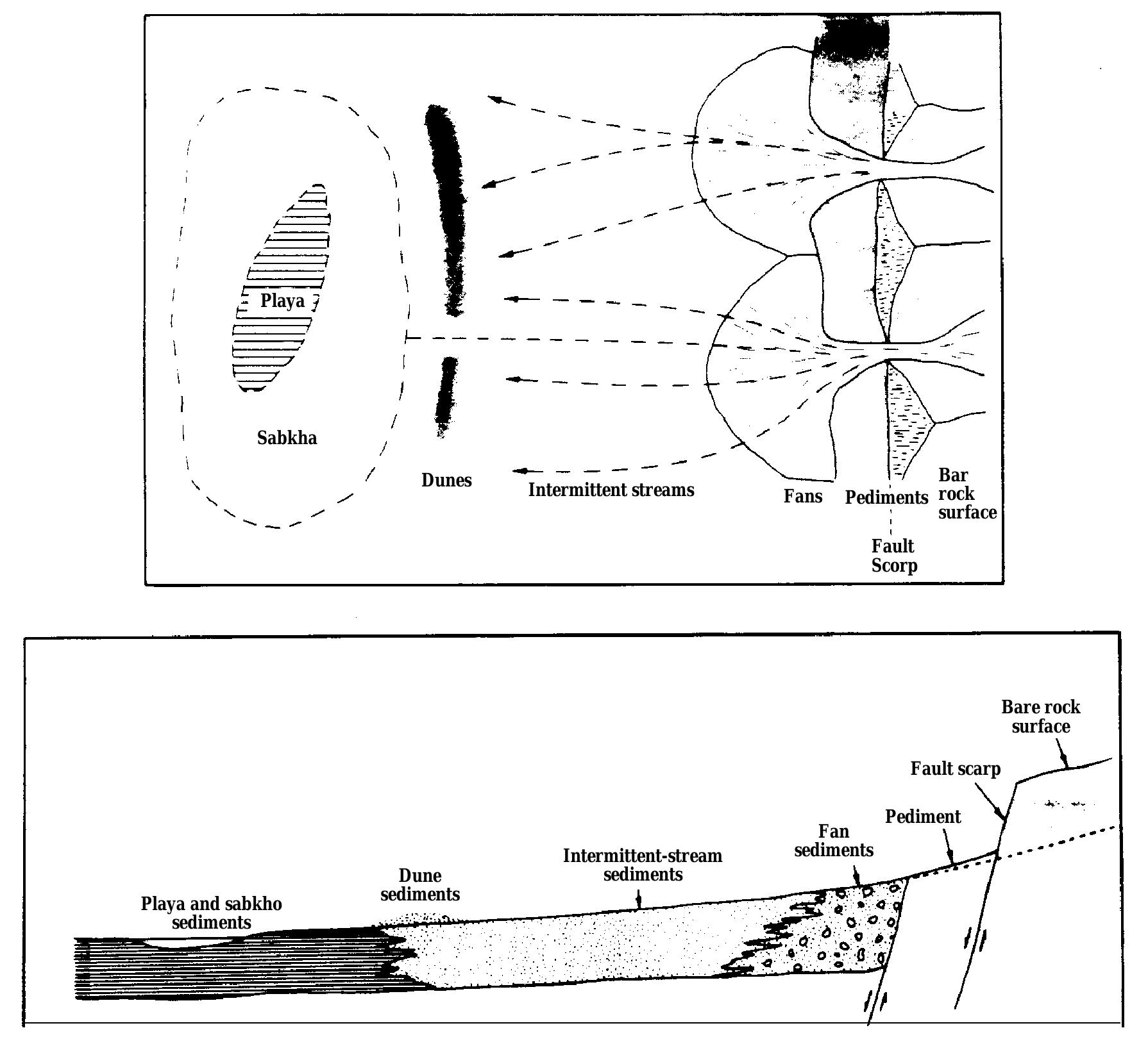 -1 map view (a) and cross-section (b) of alluvial fan