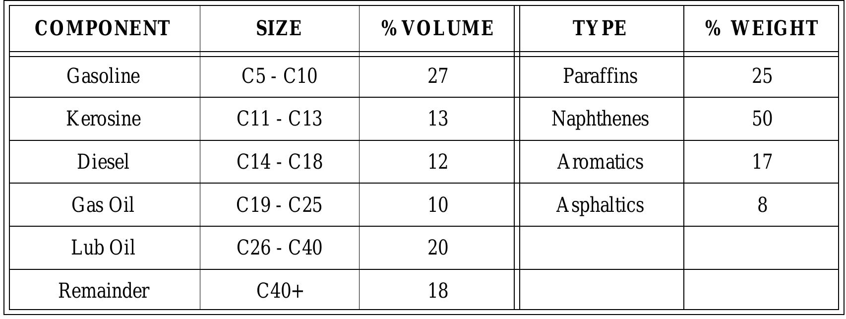 Physical properties of crude oil table 4-3: typical