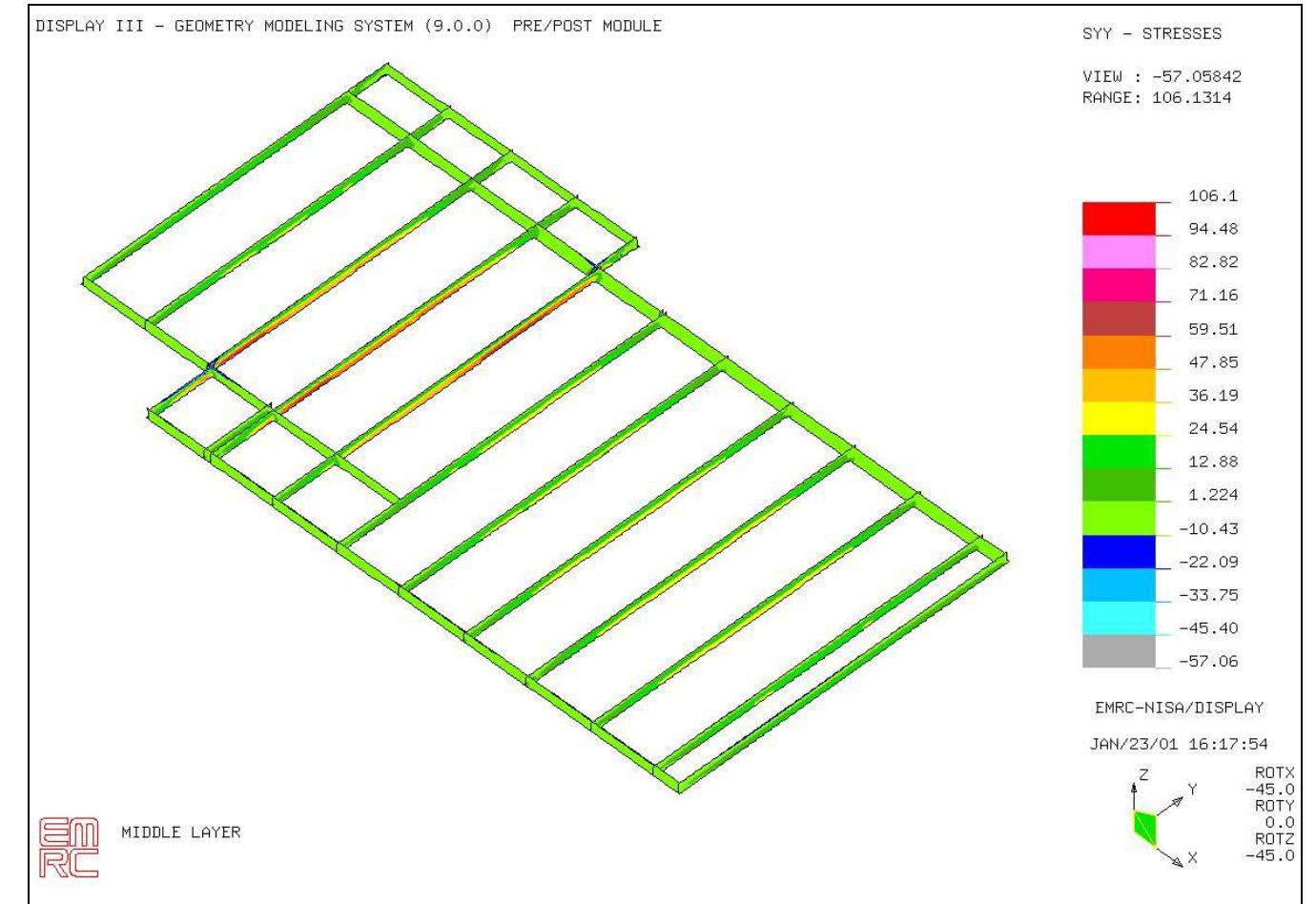 - transverse normal stress in girder structure — platform 3
