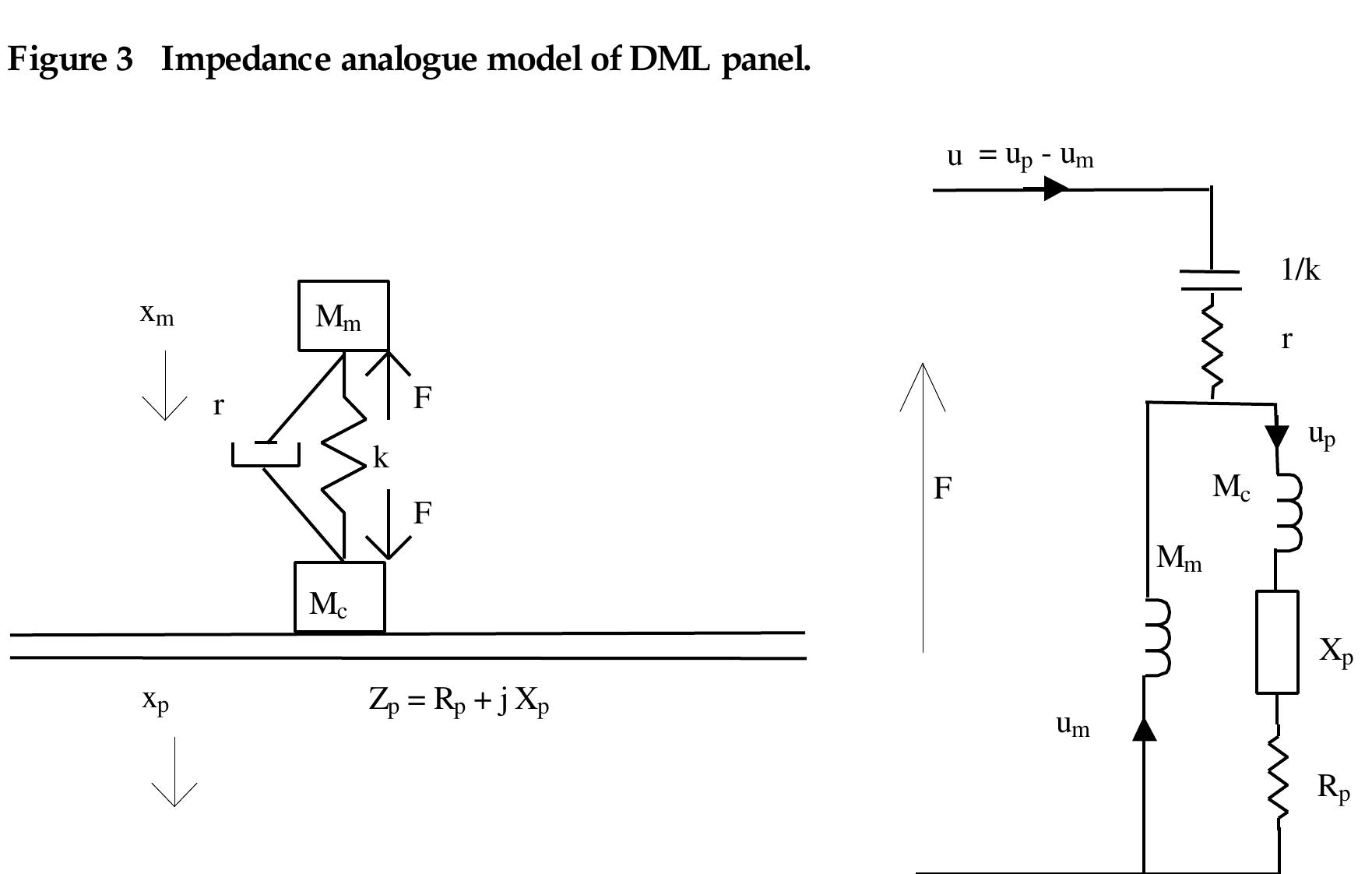 Figure 5 - Introduction to Distributed Mode Loudspeakers