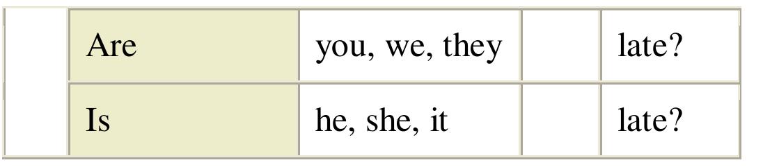 How do we use the simple present tense? we use the simple