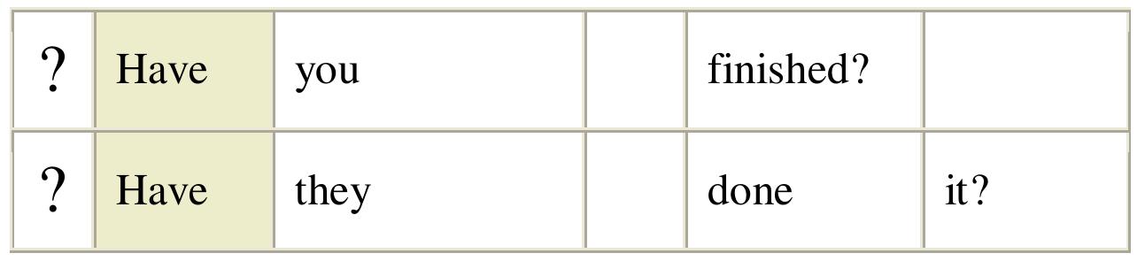 Contractions with the present perfect tense