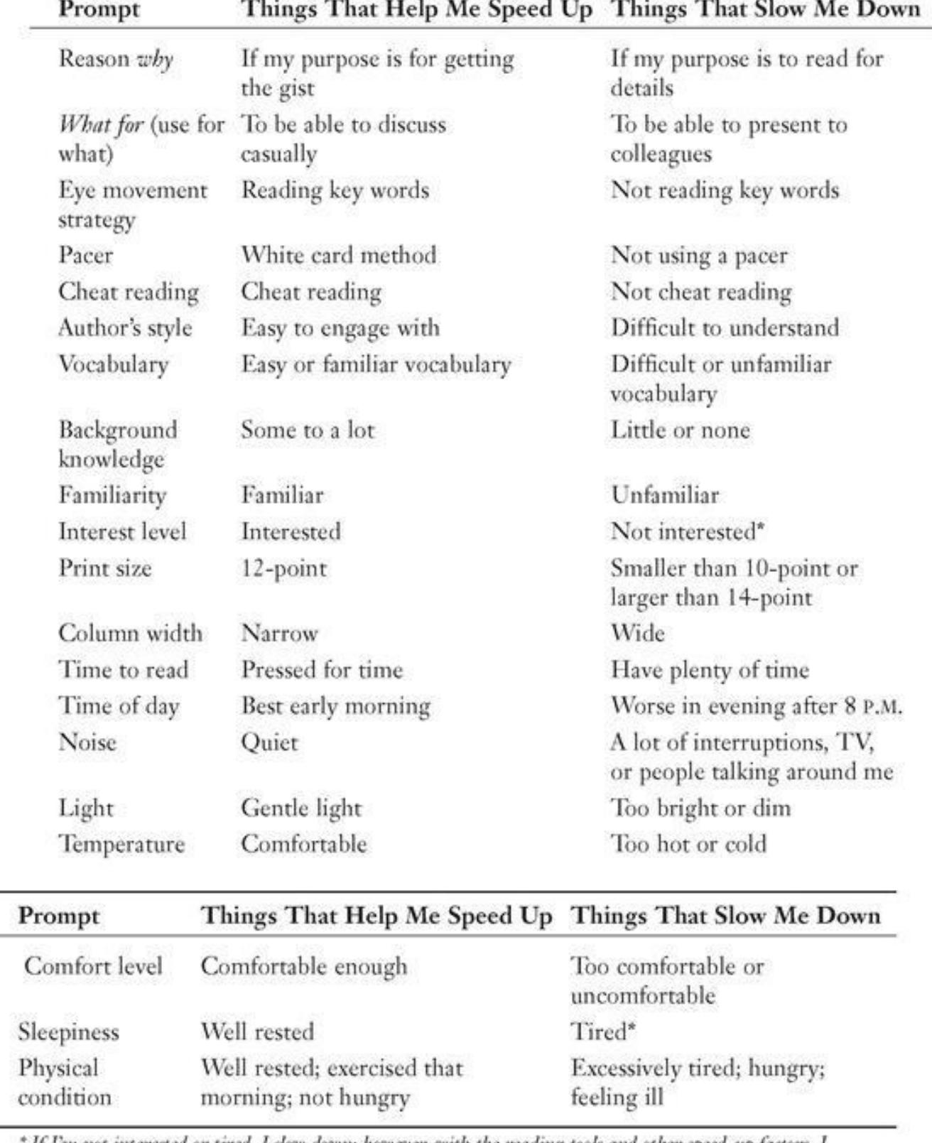 Reading is a conscious process; you have to make a conscious