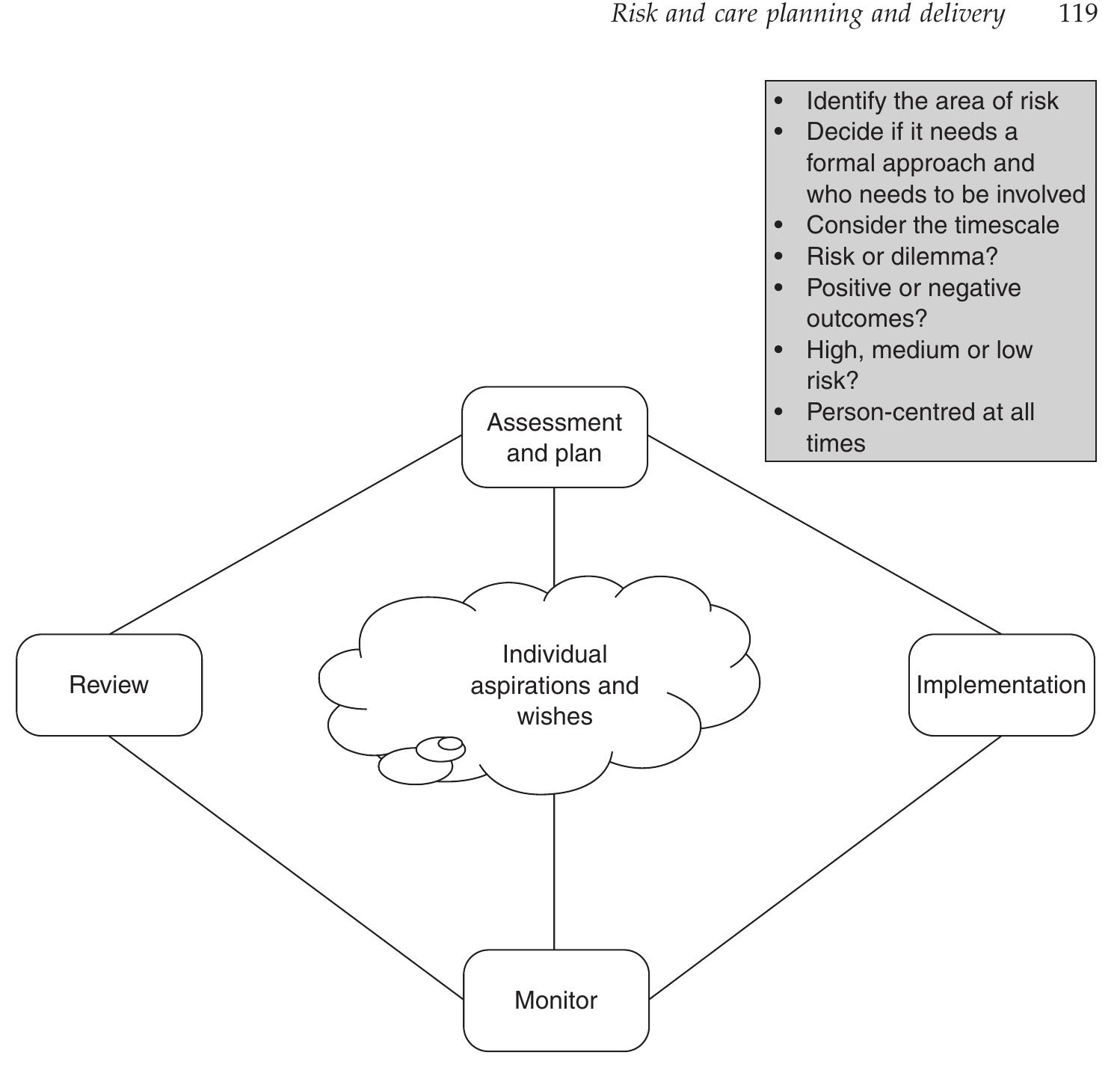 3 the person-centred risk assessment process.
