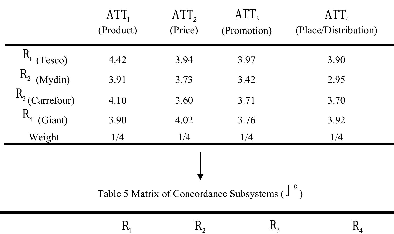 Multicriteria Matrix Interpreting The Same Procedure For All