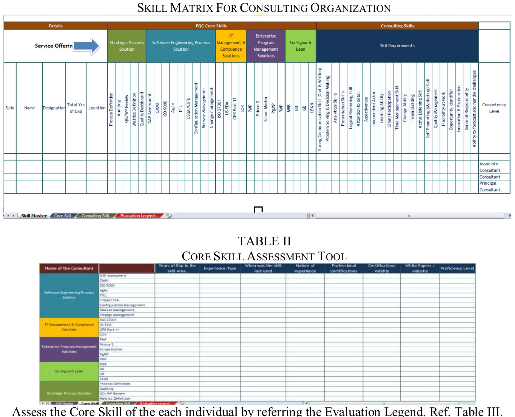 Assessment maturity model for competency mapping — a talent
