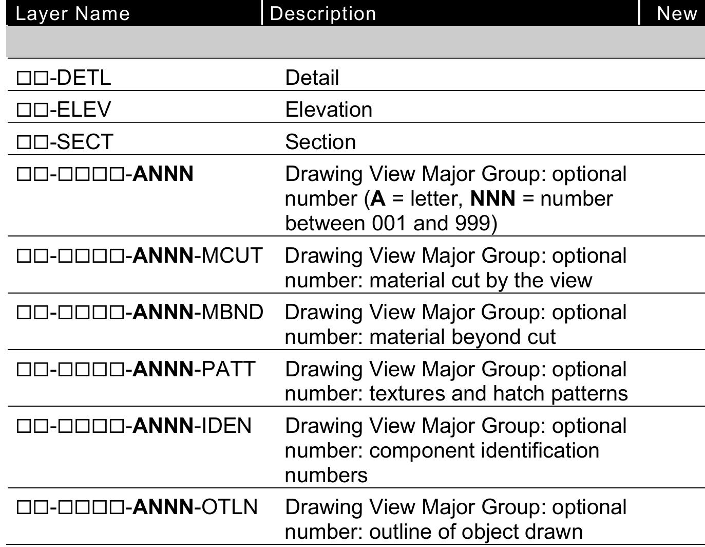 (PDF) AIA Layer Standards