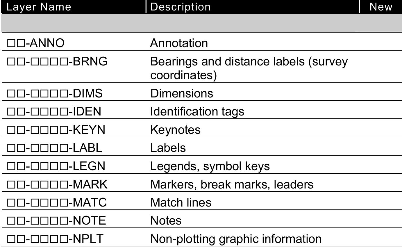 (PDF) AIA Layer Standards