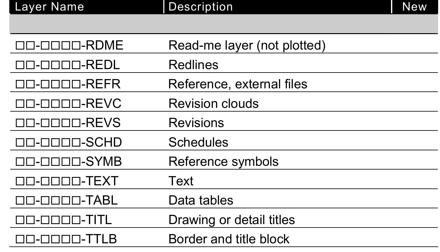 The layer names shown below provide examples for the use of