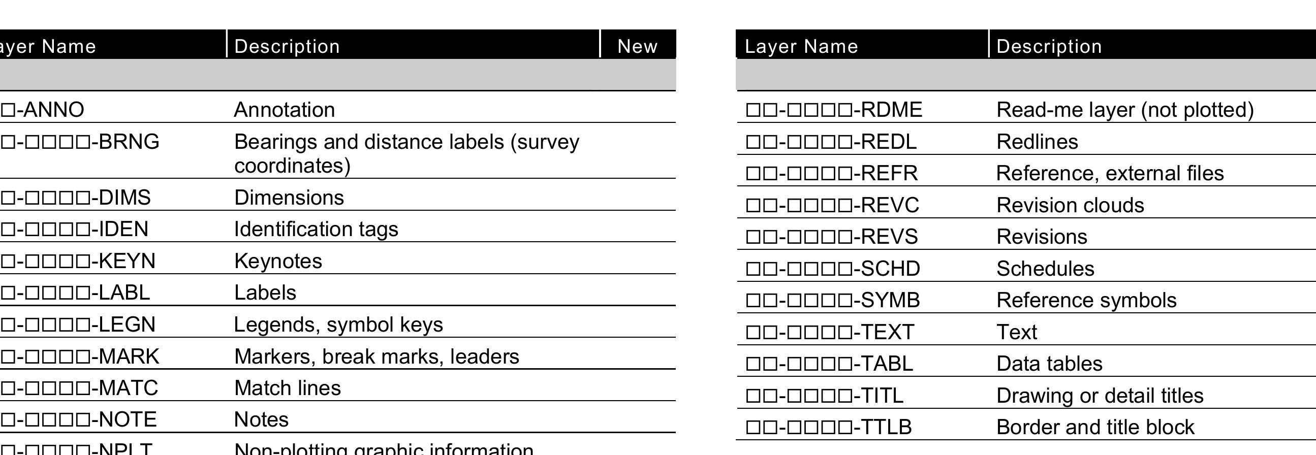 (PDF) AIA Layer Standards