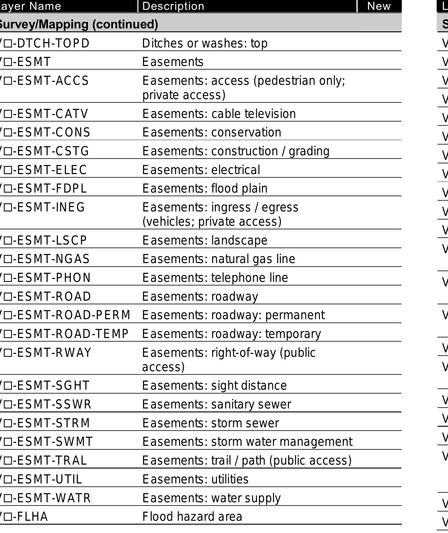 © 2005. national institute of building sciences