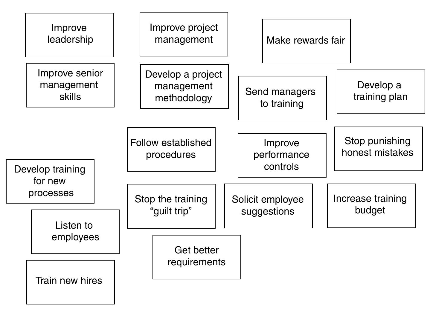 Figure 40 - Project Quality Management - Why, What And How