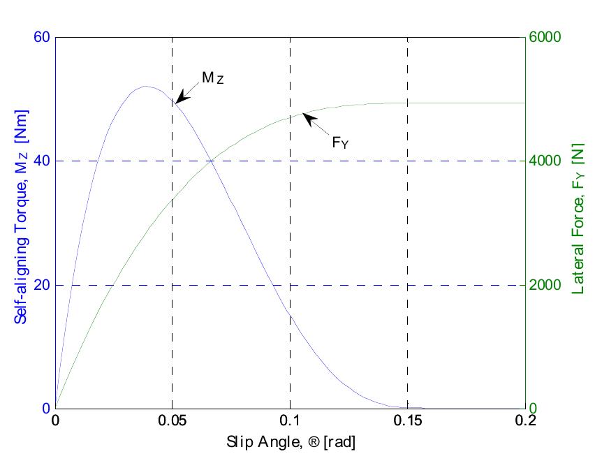 Force Sensor Based Friction Estimation