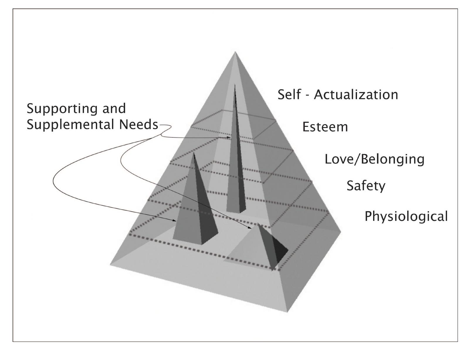 Maslow’s hierarchy of needs modified to illuminate