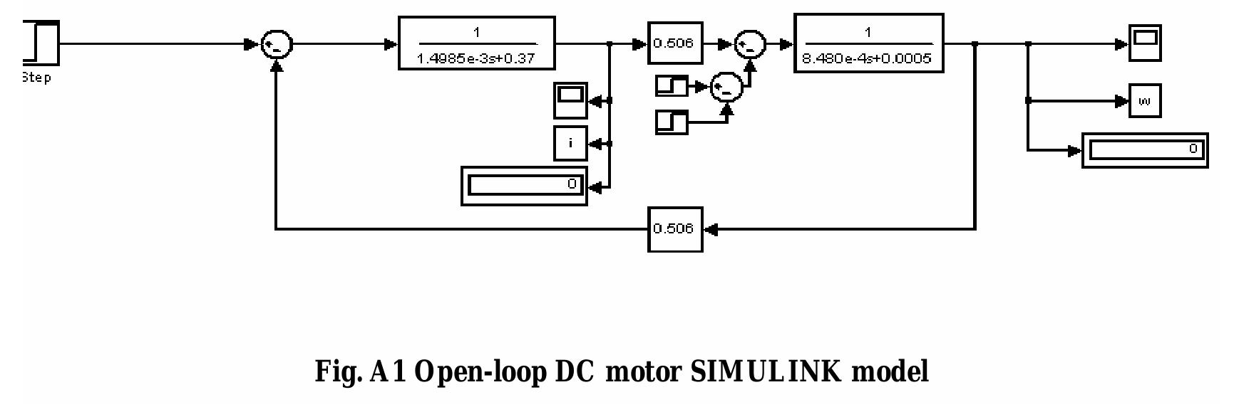 Whereas fig. a2 shows the simulink model of the closed-loop