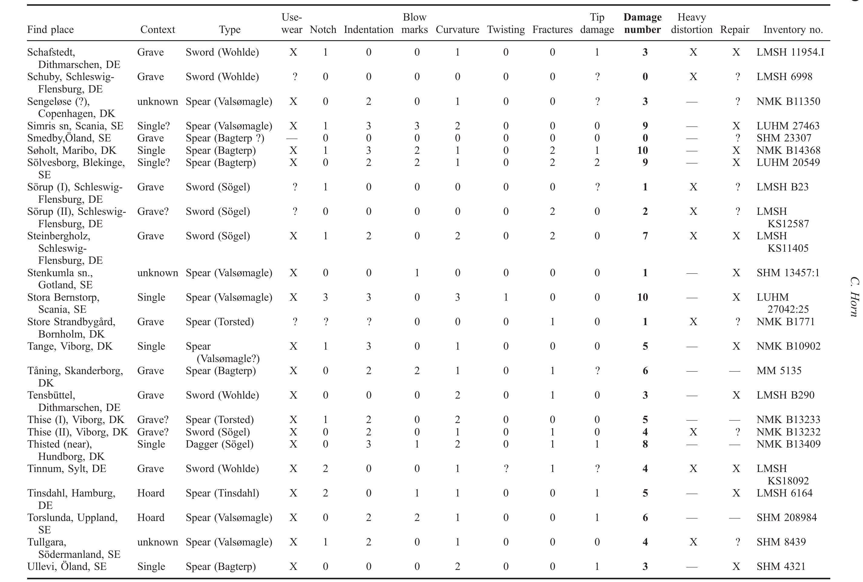 Table 7 - Weapons, fighters and combat: spears and swords in