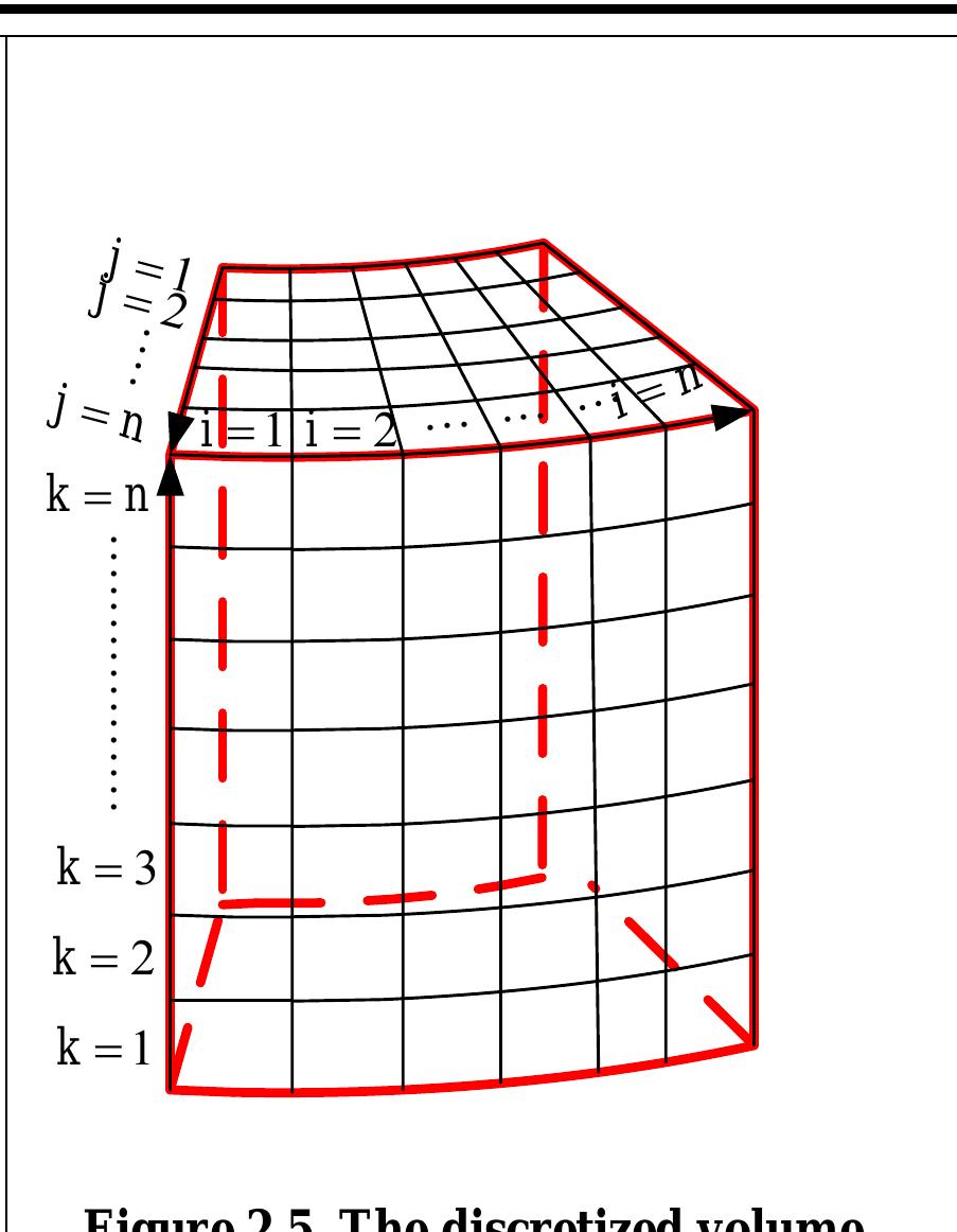 Ece2fh3 Electromagnetics I Matlab Examples And Exercises