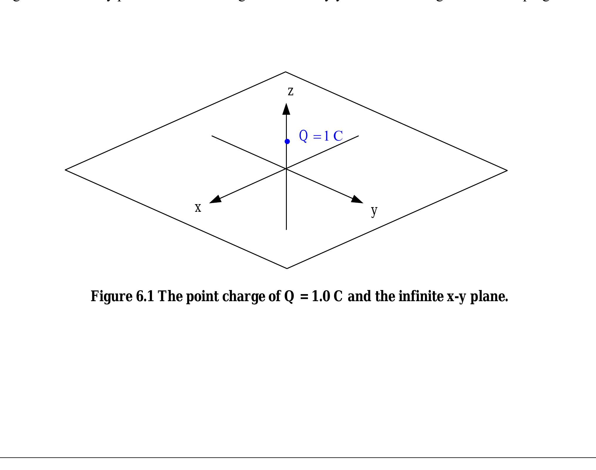 Figure 31 - from Electromagnetics I Matlab Experiments