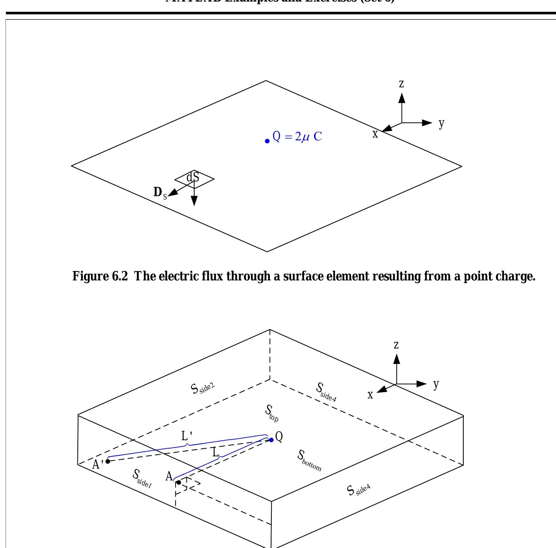Figure 34 Electromagnetics I Matlab Experiments Manual For