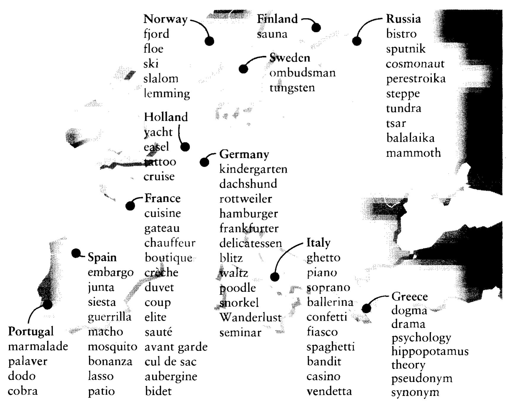 The map of europe below shows the places of origin of some