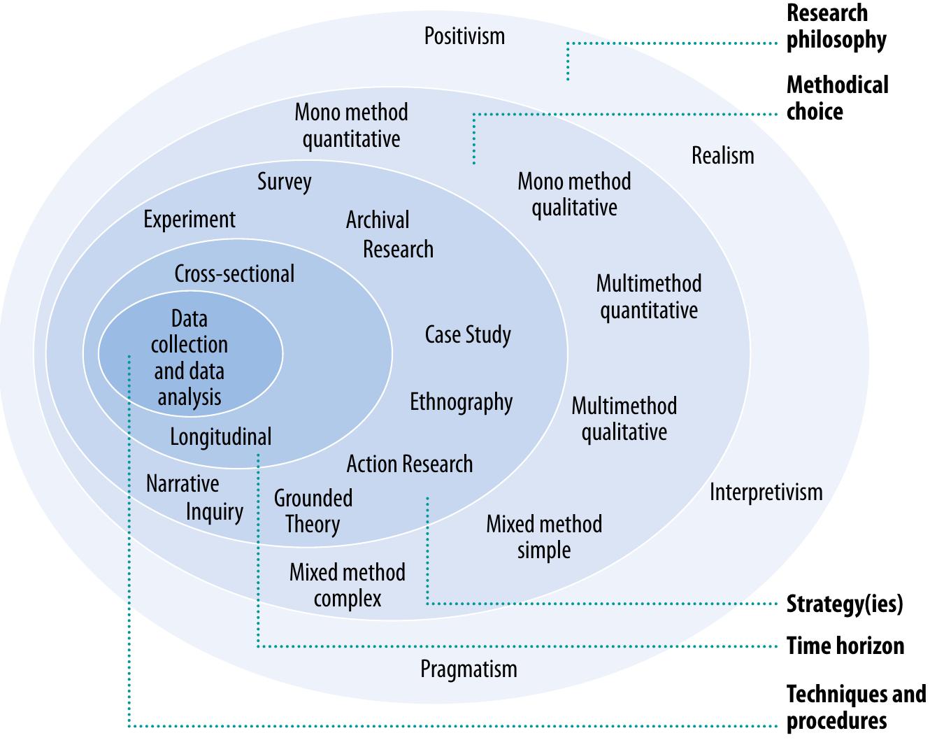 (PDF) The Layers of Research Design