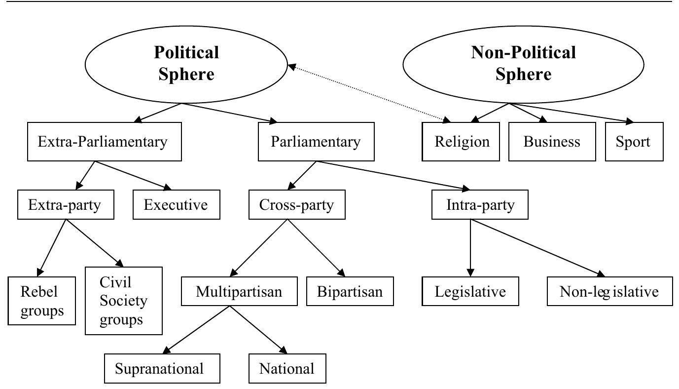Mapping out and labelling factions