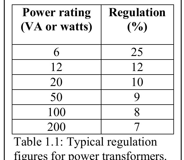 Transformer regulation: as a further note, valve