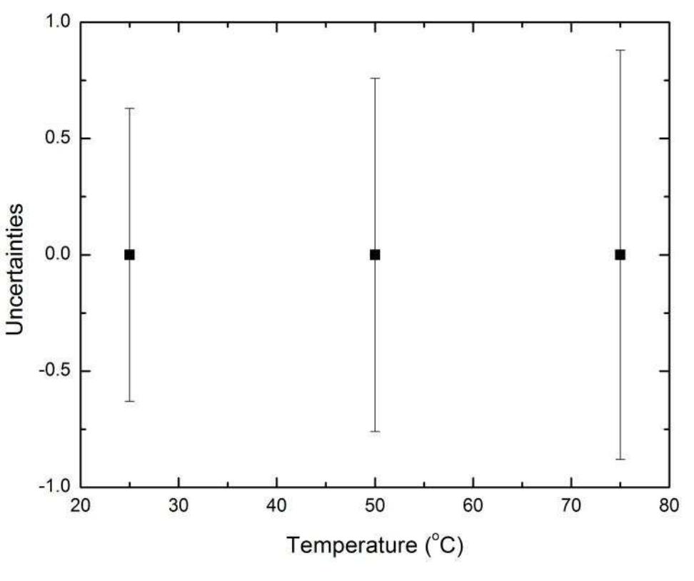 Figure 5 - Design and Development of Orifice Plate Flowmeter