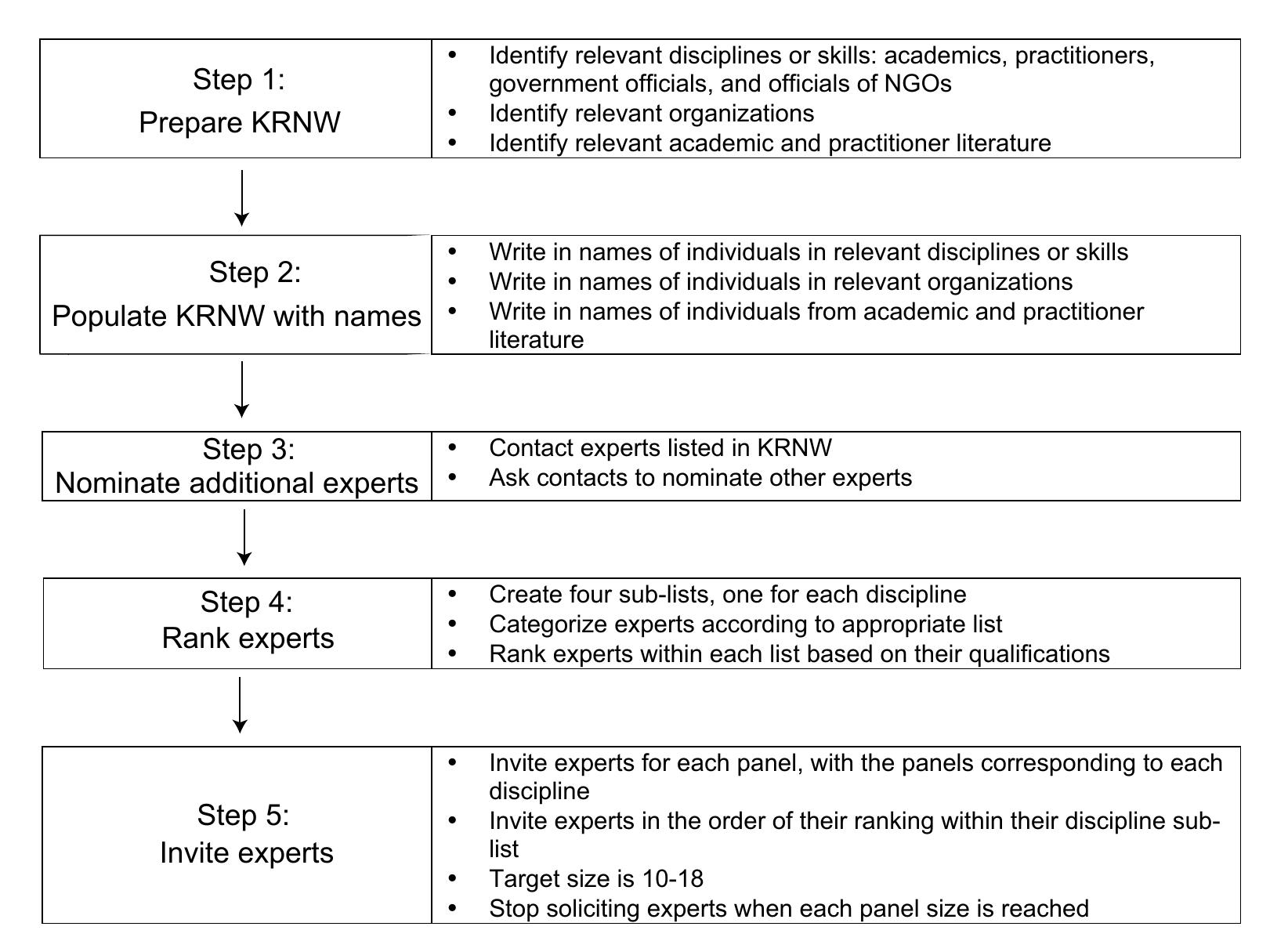 Procedure for selecting experts in the example study.