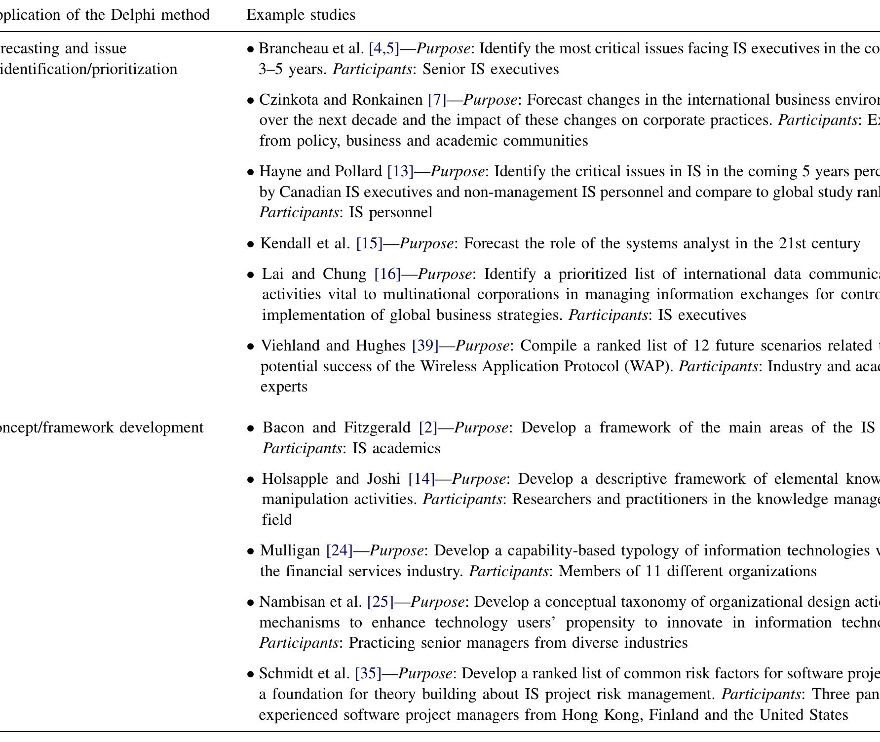 Pdf The Delphi Method As A Research Tool An Example Design Considerations And Applications