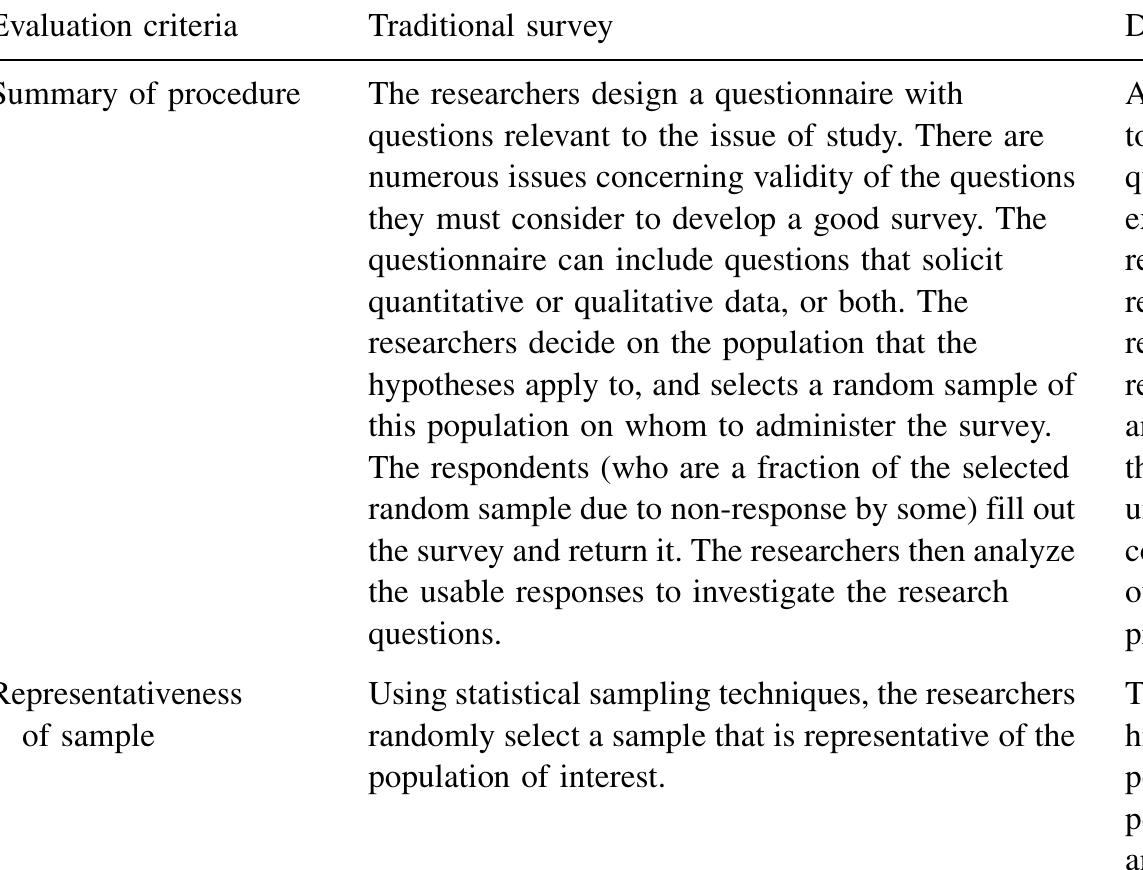 Pdf The Delphi Method As A Research Tool An Example Design Considerations And Applications