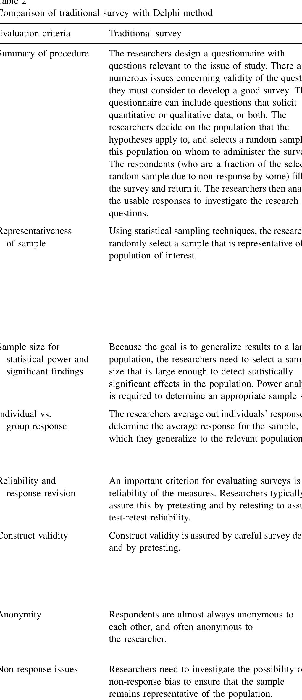 Pdf The Delphi Method As A Research Tool An Example Design Considerations And Applications