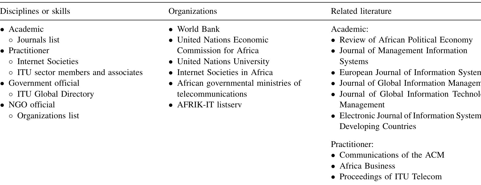 Sample knowledge resource nomination worksheet table 3