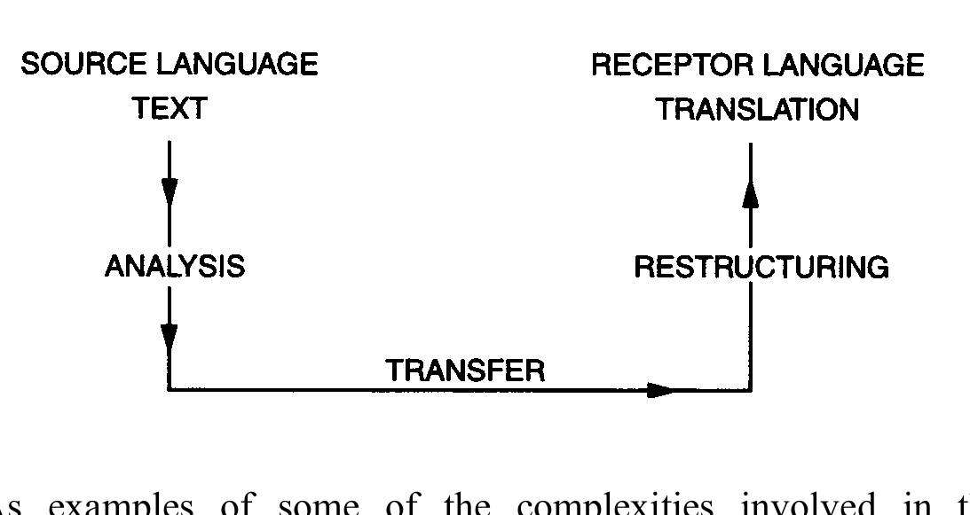 (PDF) Translation Studies, 3rd Ed - Bassnett, Susan (Routledge) (2)
