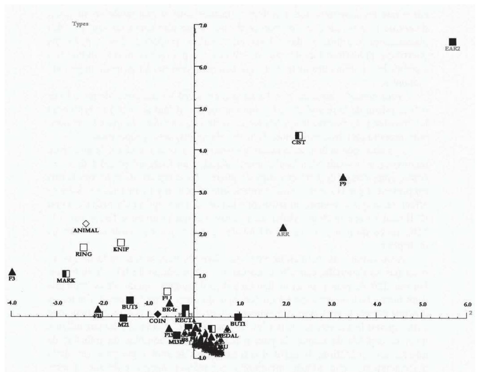 (PDF) The image and archaeology of the Pechenegs
