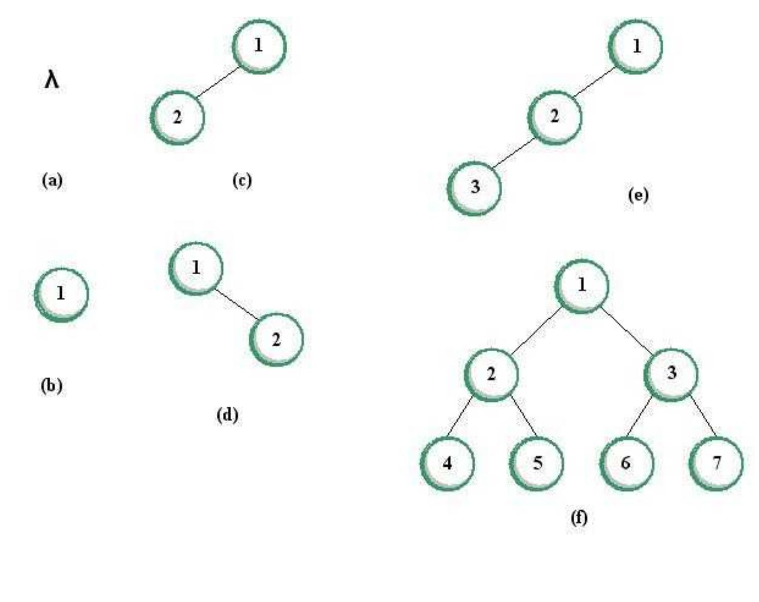 The following figure shows different they different types of