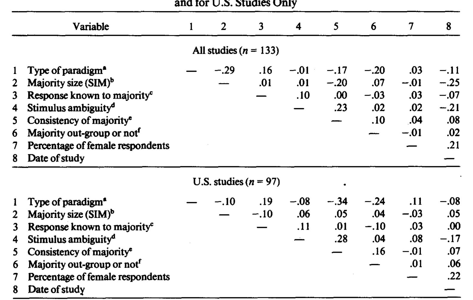 (PDF) Culture and Conformity: A Meta-Analysis of Studies Using Asch's ...