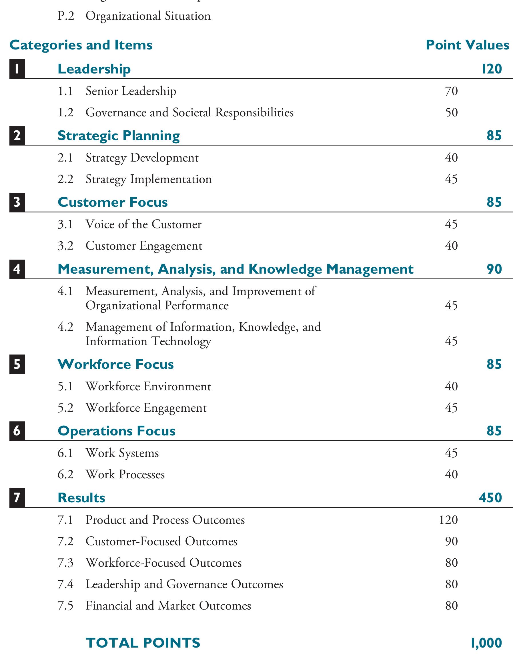 Table 1 - Criteria for Performance Excellence