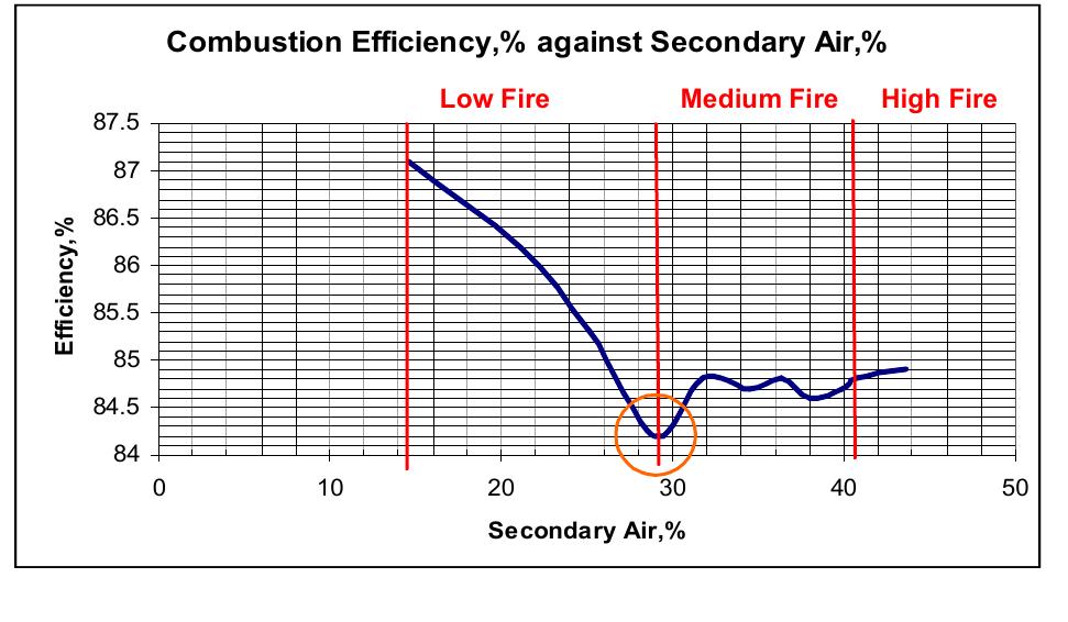 Pisure a2. inauut al sas commdusuotm cit the graph of