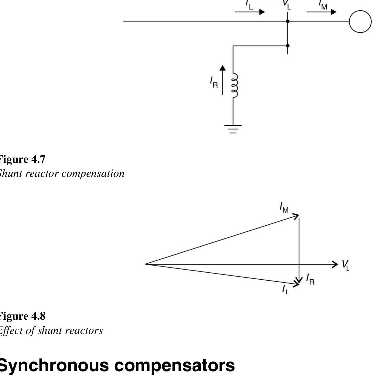 A synchronous compensator is a synchronous motor running